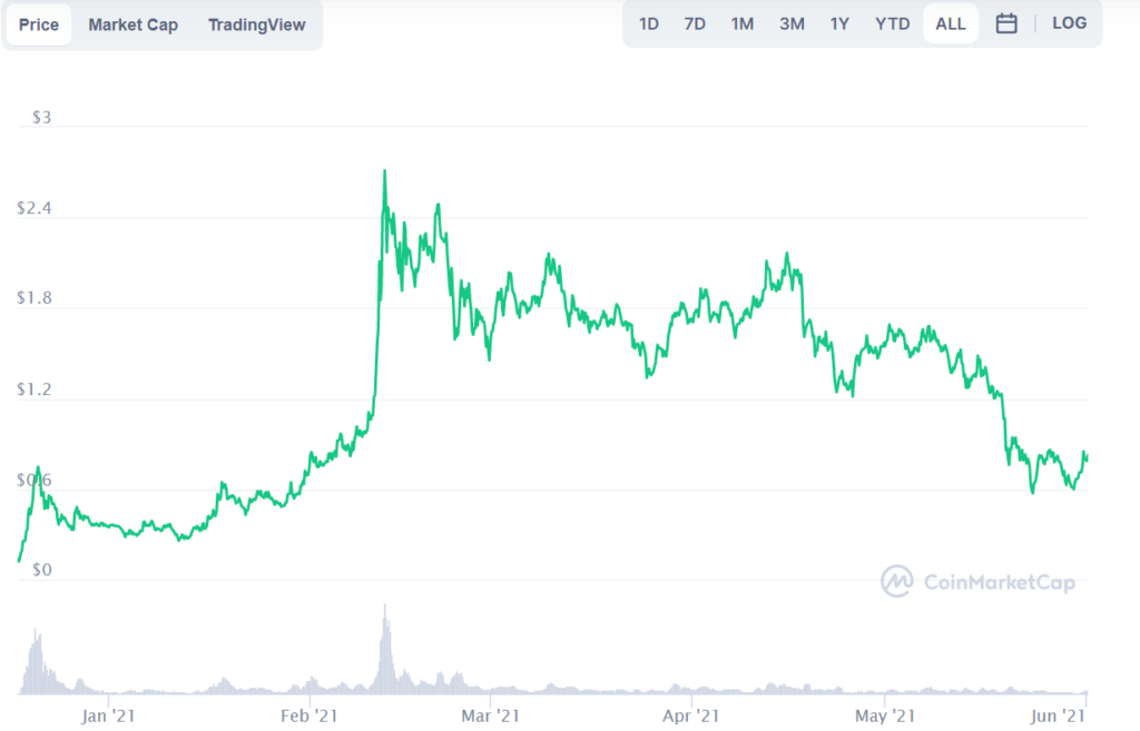 The Graph Review Full July 2025 Guide | DeFi Coin Experts!