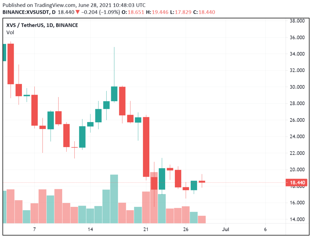 Venus Review Full August 2025 Guide | DeFi Coin Experts!