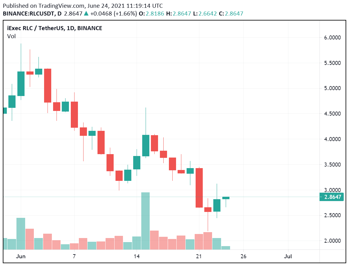 iExec RLC Review Full July 2025 Guide | DeFi Coin Experts!