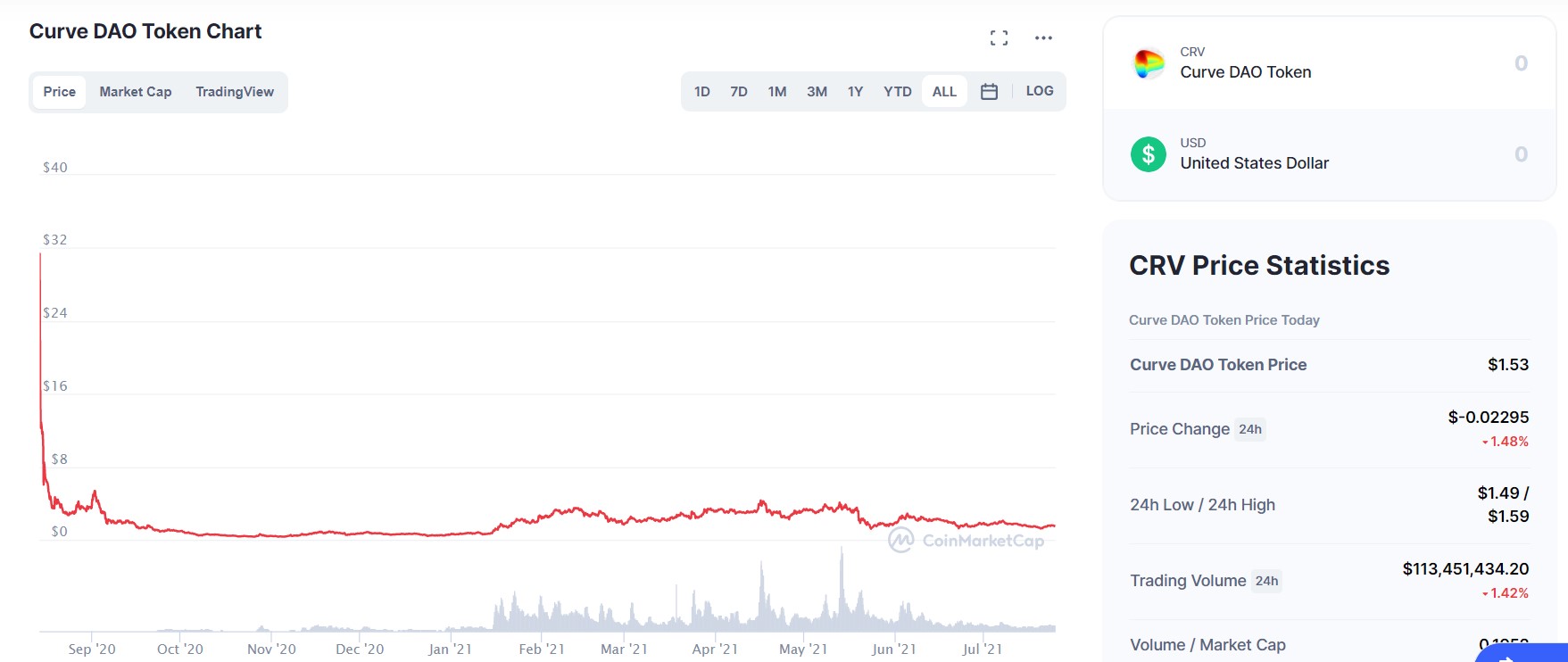 How to Buy Curve DAO Token Full Guide | Deficoins.io