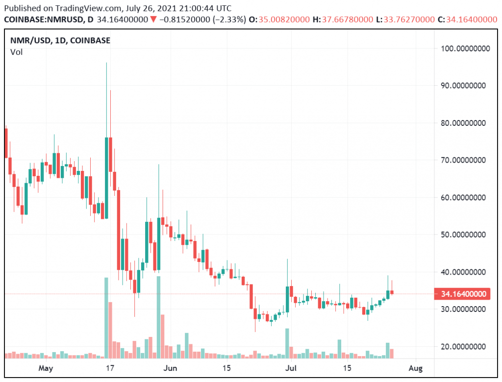 Numeraire Review Full August 2025 Guide | DeFi Coin Experts!