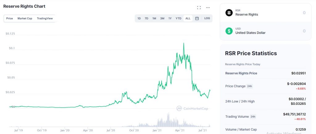 How to Buy Reserve Rights Token Full Guide | Deficoins.io
