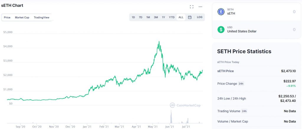 How to Buy sETH Full Guide | Buy sETH Tokens Now!