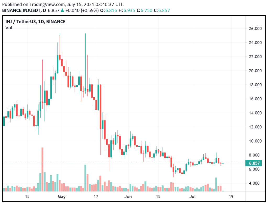 Injective Protocol Review Full August 2025 Guide | DeFi Coin Experts!