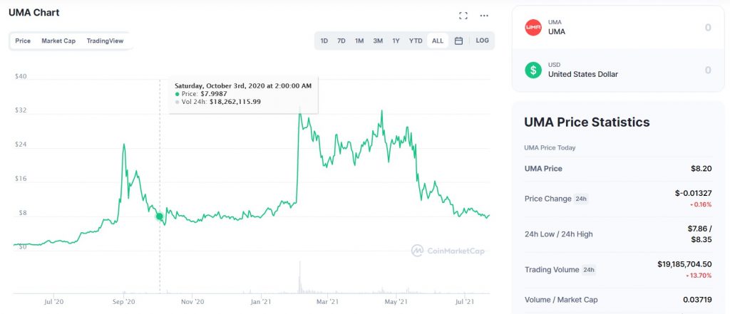 How to Buy UMA Token September 2025 Guide | Buy UMA Tokens Now!