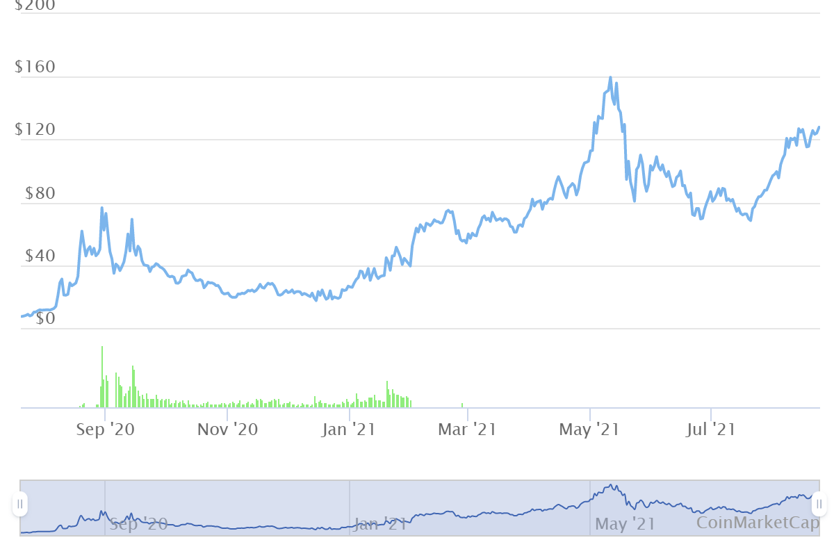NXM Review Full August 2025 Guide | DeFi Coin Experts!