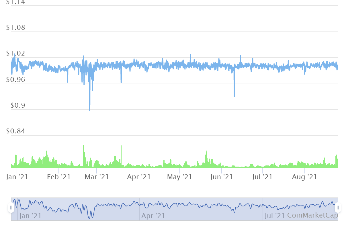 Frax Review Full September 2025 Guide | DeFi Coin Experts!