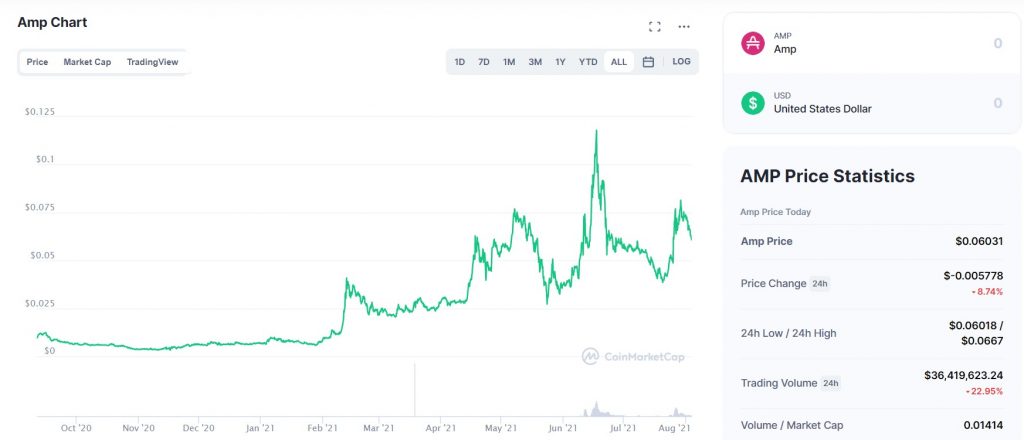 How to Buy AMP Full September 2025 Guide | Buy AMP Tokens Now!