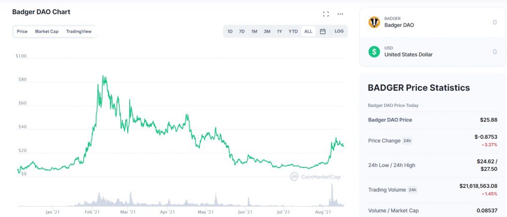 How to Buy Badger DAO Full September 2025 Guide | Buy BADGER Tokens Now!