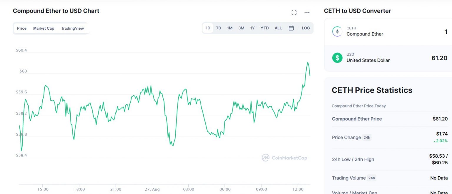 How to Buy cETH Full Guide | Deficoins.io