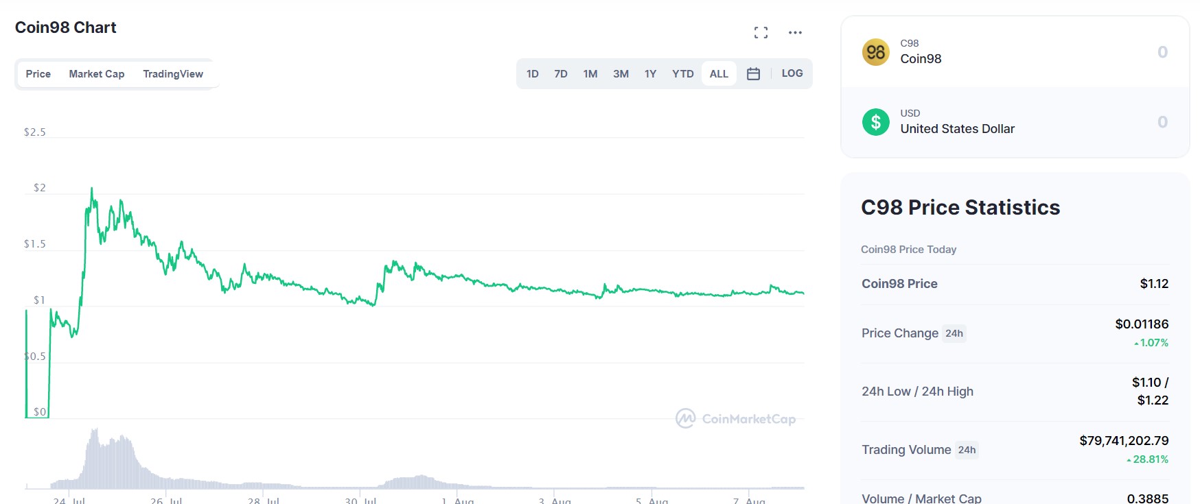 How to Buy Coin98 Full July 2025 Guide | Buy C98 Tokens Now!