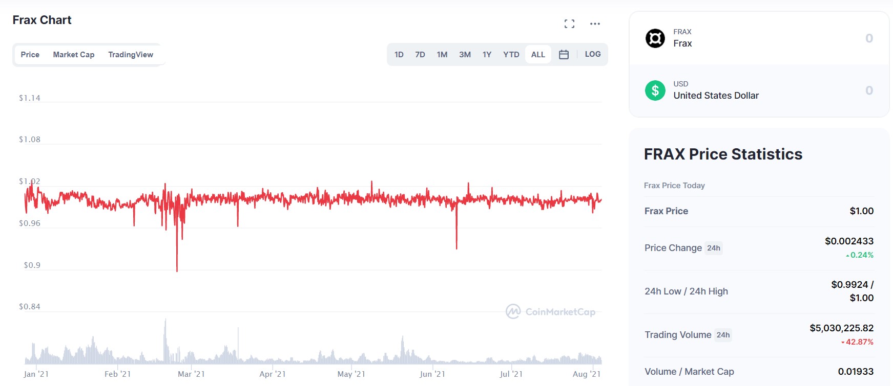 How to Buy Frax Full August 2025 Guide | Buy FRAX Tokens Now!