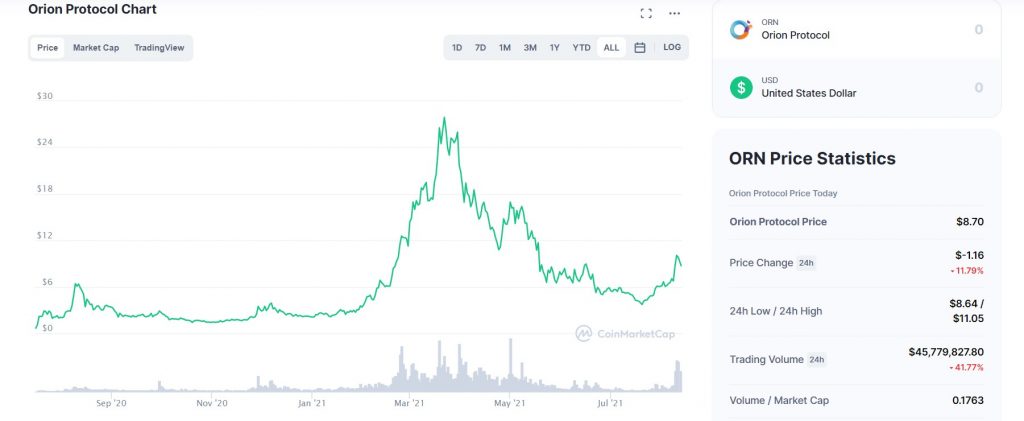 How to Buy Orion Protocol Full July 2025 Guide | Buy ORN Tokens Now!