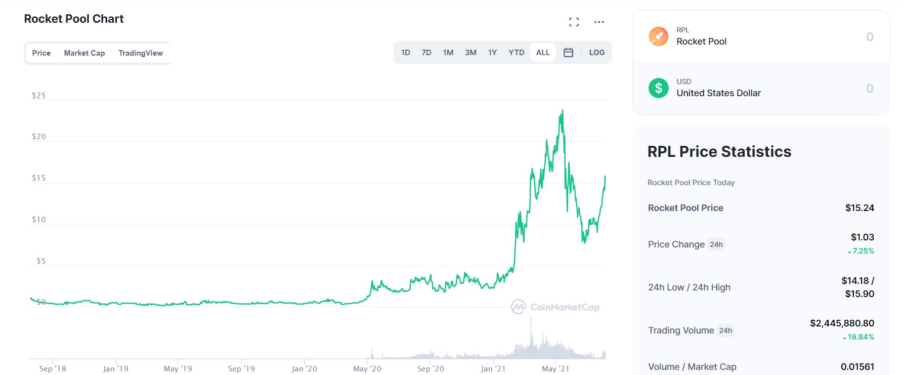 How to Buy Rocket Pool Full August 2025 Guide | Buy RPL Tokens Now!