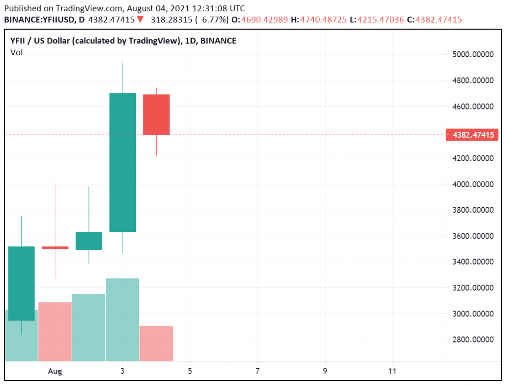 DFI.Money Review Full September 2025 Guide | DeFi Coin Experts!
