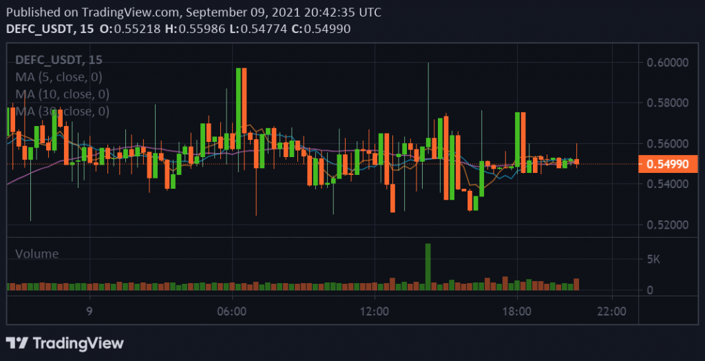 5 Reasons Why You Should Purchase DeFi Coin (DEFC) - Deficoins.io