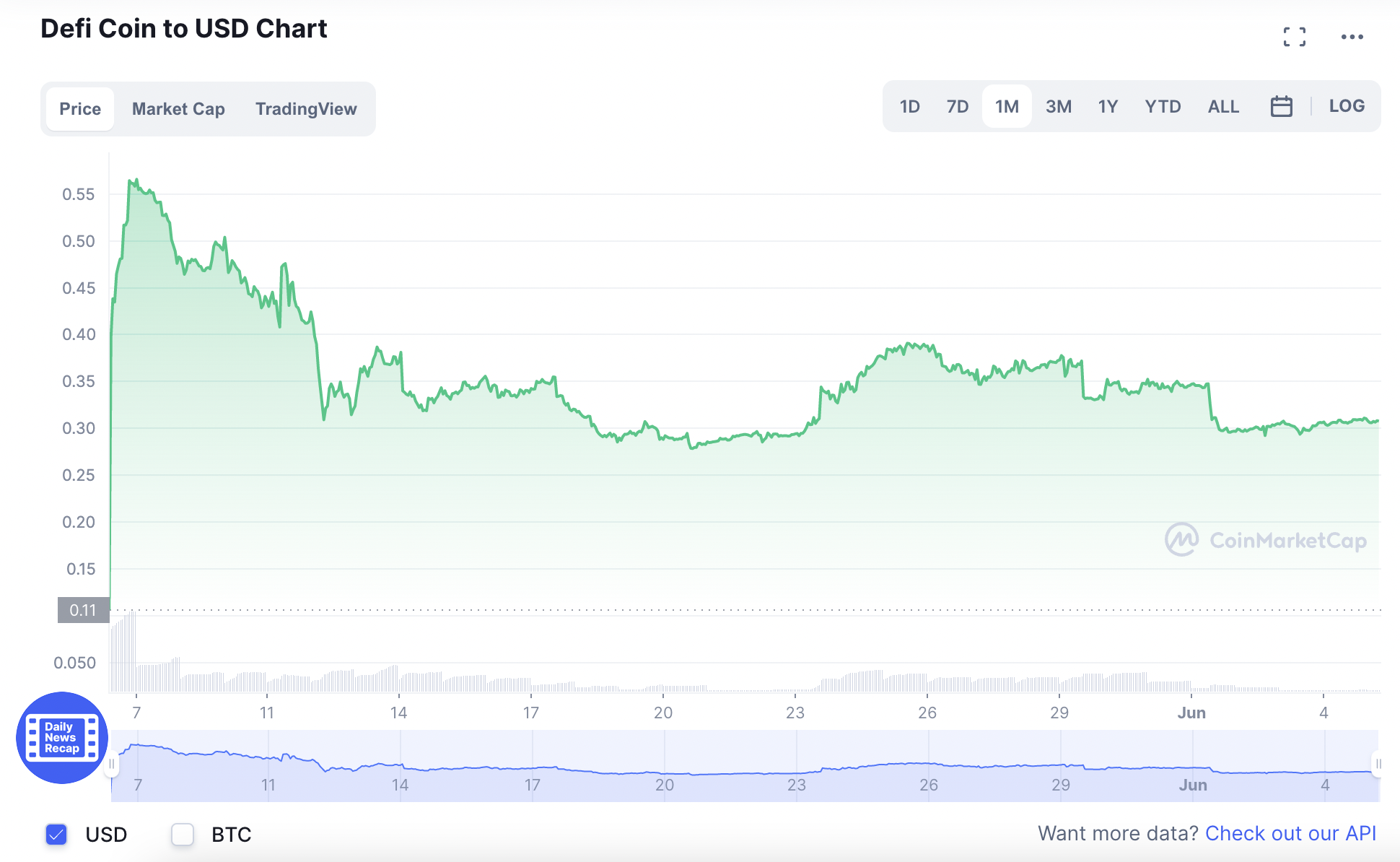 How to Invest in DeFi? Beginner's Guide to Making Money From DeFi ...